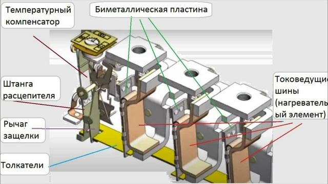 Магнитный пускатель. Устройство принцип работы.