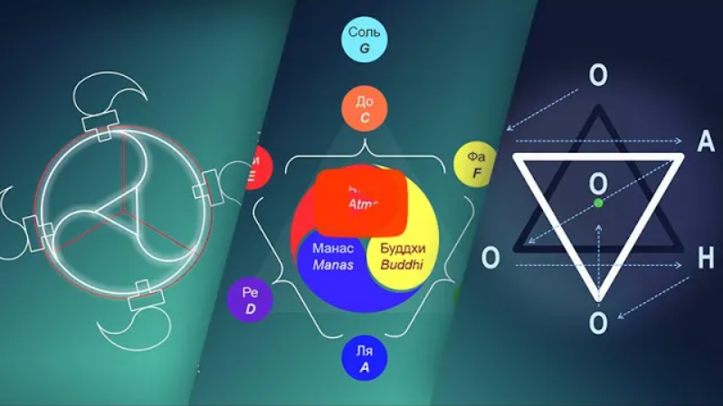 Тайная Доктрина - Онлайн класс изучения. 3-я Станца, 5-я Шлока. 12 октября 2023