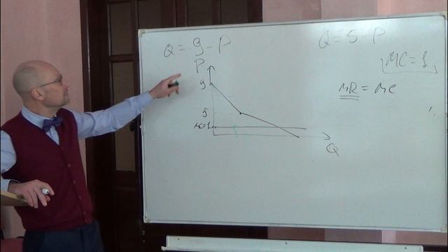 ЦПФ-4-5. Ломаная кривая спроса и максимизация прибыли монополистом