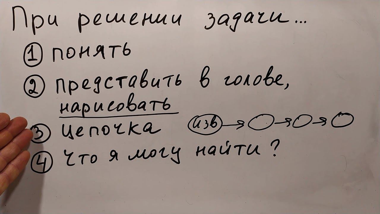 Как научиться решать задачи. Часть 1 (2, 3, 4 классы)