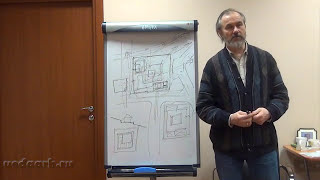 Балута С.А. Часть 3.3. "Ведическая архитектура" (синтез Васту, Фэн-Шуй, древнерусского Зодчества).