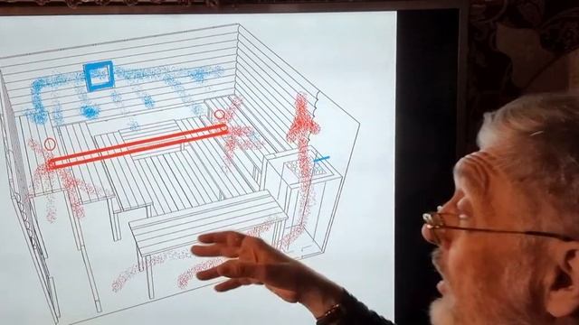 КАК УПРАВЛЯТЬ ПИРОГОВЫМ ПАРОМ В БАНЕ зачем это надо ПРОФЕССИОНАЛАМ и гостям