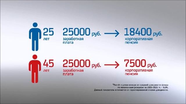 Пенсия в деталях. Выпуск 13