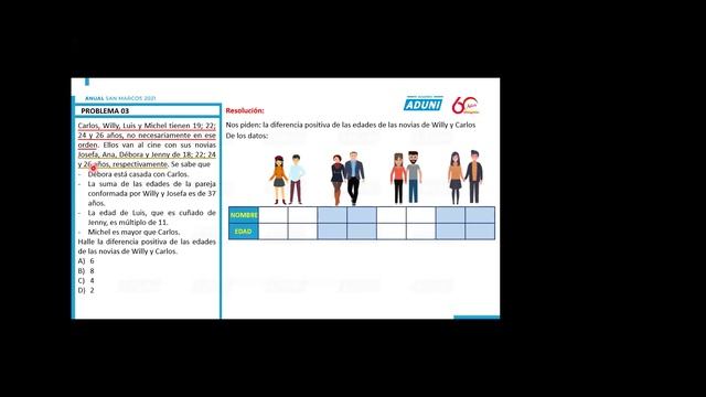 San Marcos Anual 2021 | Semana 09 Raz. Matemático