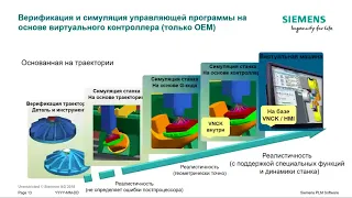 2. Цифровой двойник для проверки и симуляции управляющих программ для станков с ЧПУ