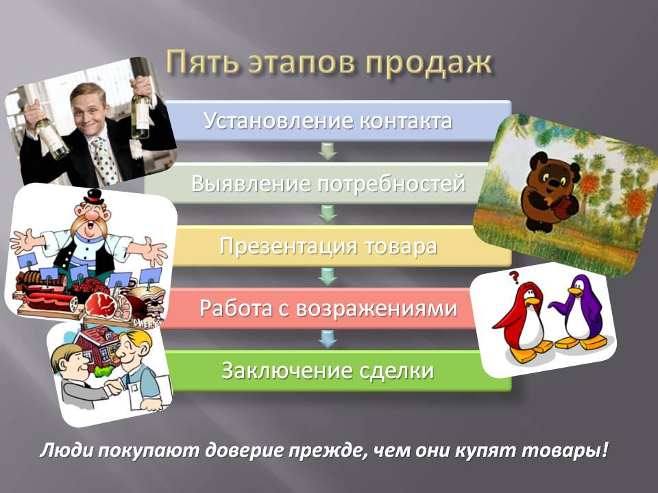 Урок 8. Техники продаж. Часть 1. Виды и классификации продаж.Презентация.