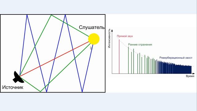 Курс по пространствнной обработке микса