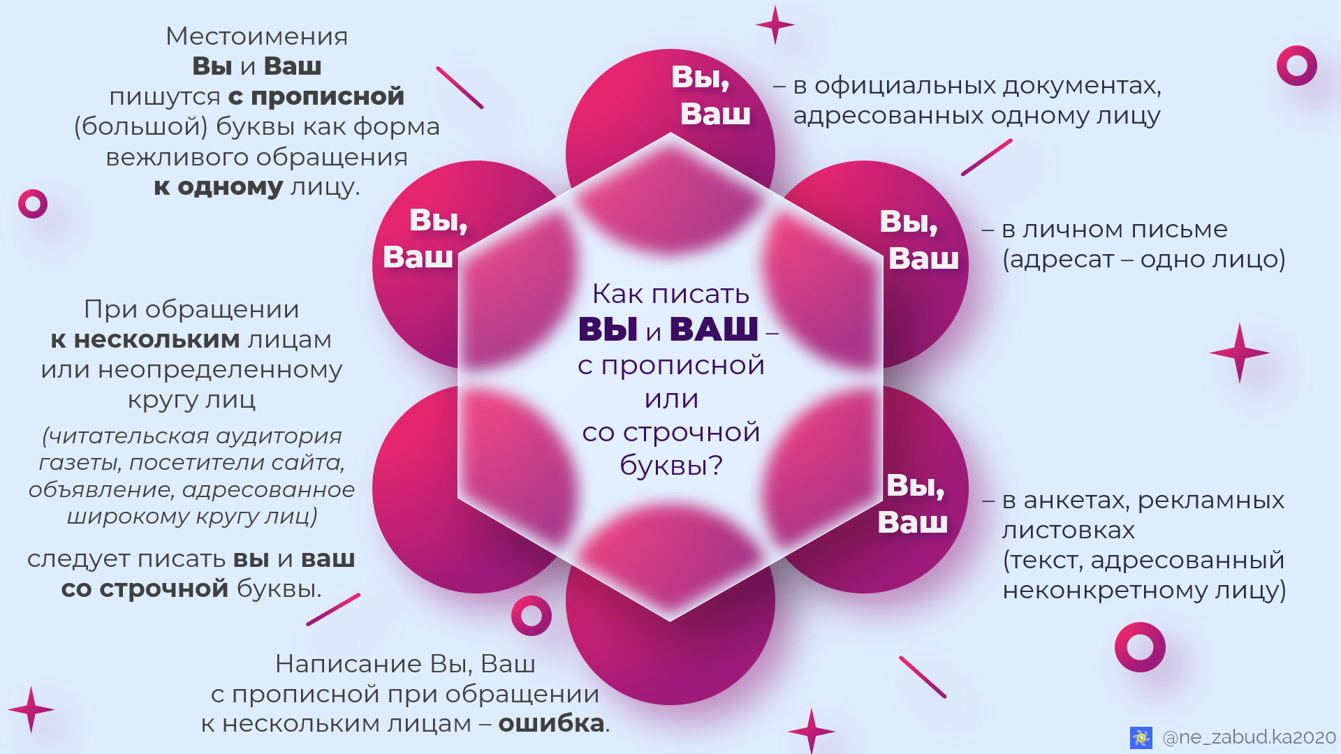 Как писать ВЫ и ВАШ ― с прописной или строчной буквы?