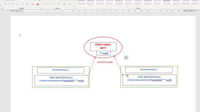 БД Access: работа с БД через Яндекс Диск
