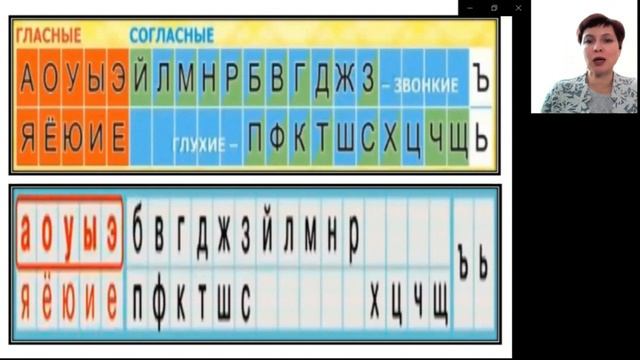 6+"Слоговое чтение", занятие № 7, часть 1-я, Курс "Интенсивной подготовки к школе", раздел "Чтение"
