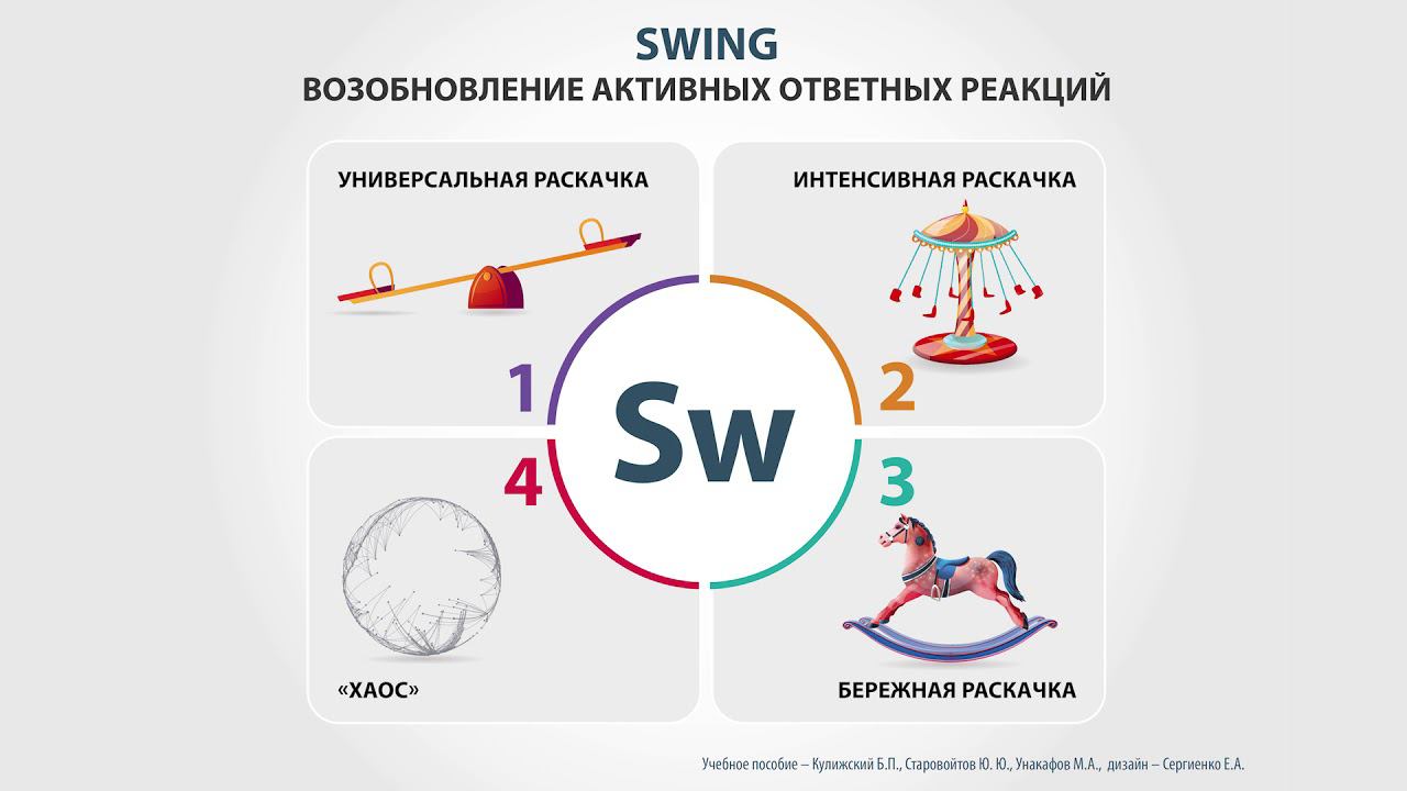 9# СВИНГ - активационная терапия. СКЭНАР-НТ