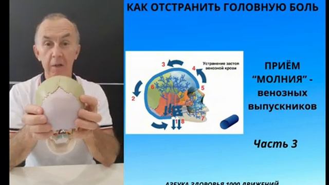КАК УСТРАНИТЬ ГОЛОВНУЮ БОЛЬ. РАСКРЫТИЕ ЦЕНТРАЛЬНОГО ВЕНОЗНОГО КАНАЛА. Часть 3.