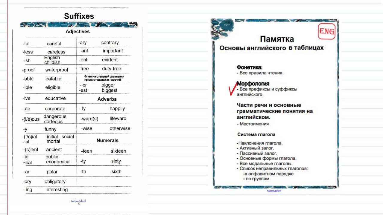 3.Памятка. Суффиксы прилагательного, глагола, наречия в английском.