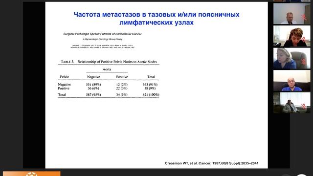 Берлев И.В. Лапароскопия в хирургическом лечении рака эндометрия