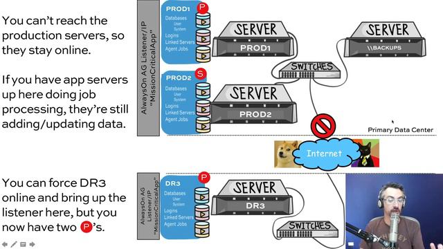 Senior DBA Class Recovering from Failover Part 1