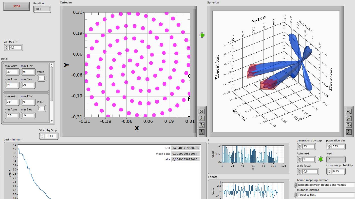 Использование генетических алгоритмов при формировании диаграммы направленности антенны
