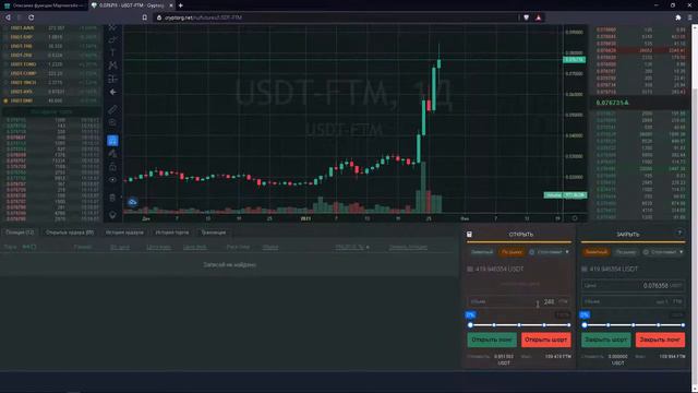Как выставить Стоп лосс и Тейк Профит  на фьючерсах на торговой платформе Cryptorg.