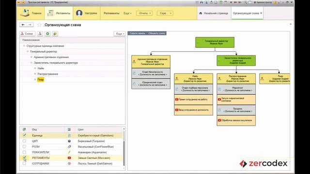 Организующая схема — карта вашего бизнеса. Новый релиз «Простые Регламенты»
