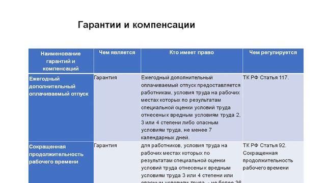 Обеспечение гарантий и компенсаций работникам