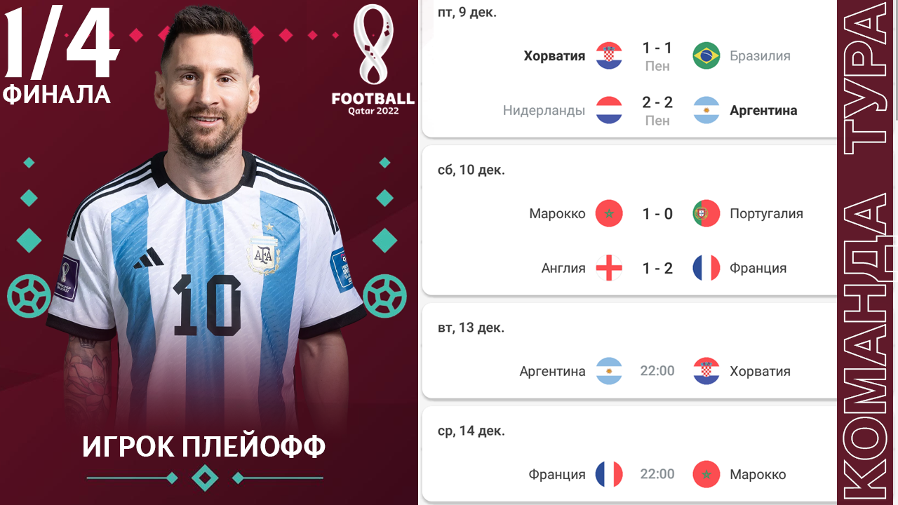 Лучшие Игроки 1/4 финала Чемпионат Мира 2022 | Best Players of the World Cup 2022