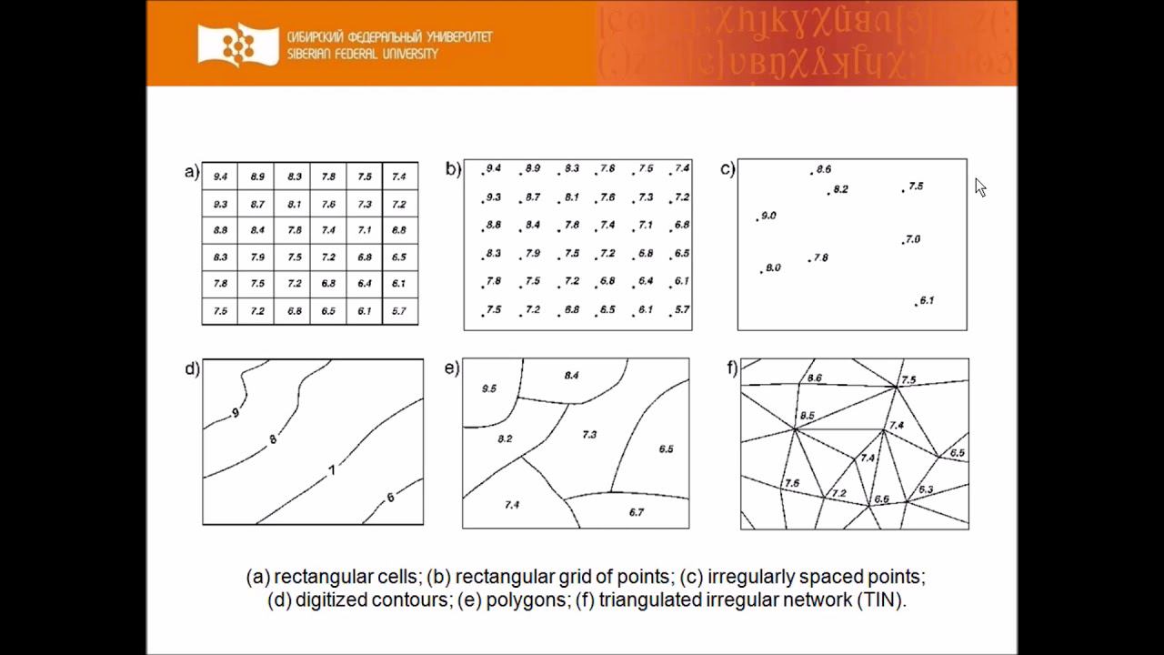 Разработка ПО ГИС . Лекция 9