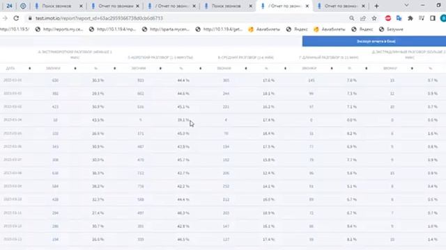 Речевая аналитика imot.io для провайдеров