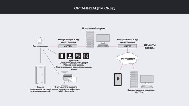 Мини-компьютер АТБ-Байкал-1