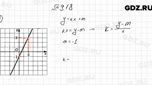 № 9.18 - Алгебра 7 класс Мордкович