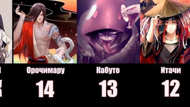 Топ 30 сильнейших персонажей Наруто без Боруто