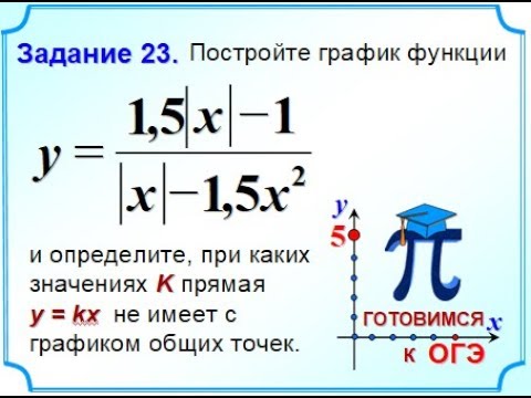 ОГЭ Задание 22 Гипербола Модуль Прямая y=kx