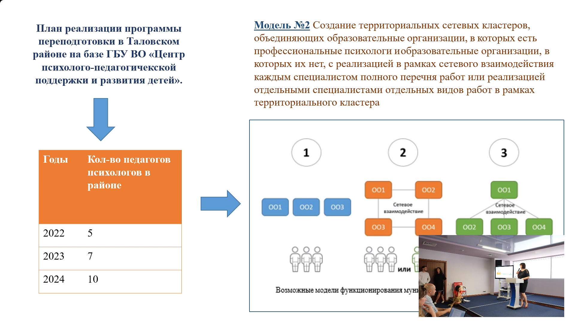 Профессиональные выступления