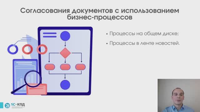 Согласование документов с использованием бизнес-процессов портала Битрикс24