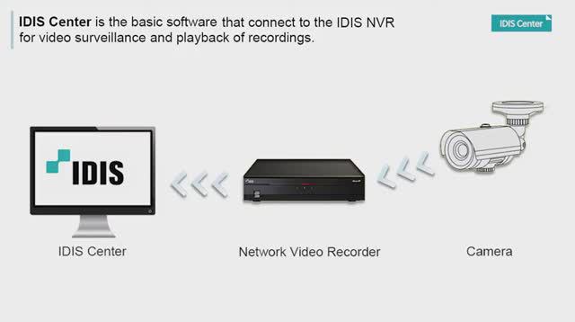 IDIS Center - Introduction and Setup