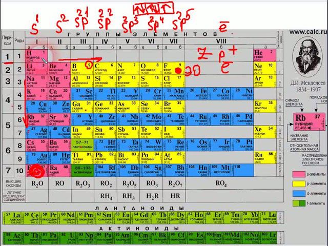 Химия ЕГЭ  Задания 1, 2,  3