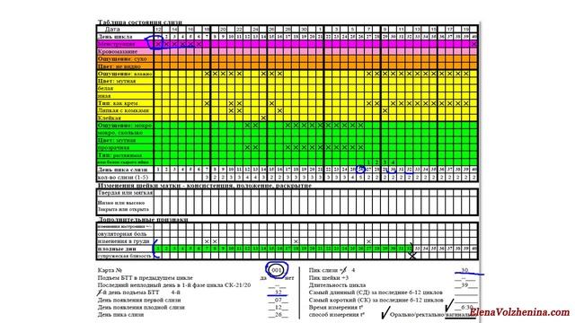 Восстановление плодности после приёма гормонов - Урок2.
