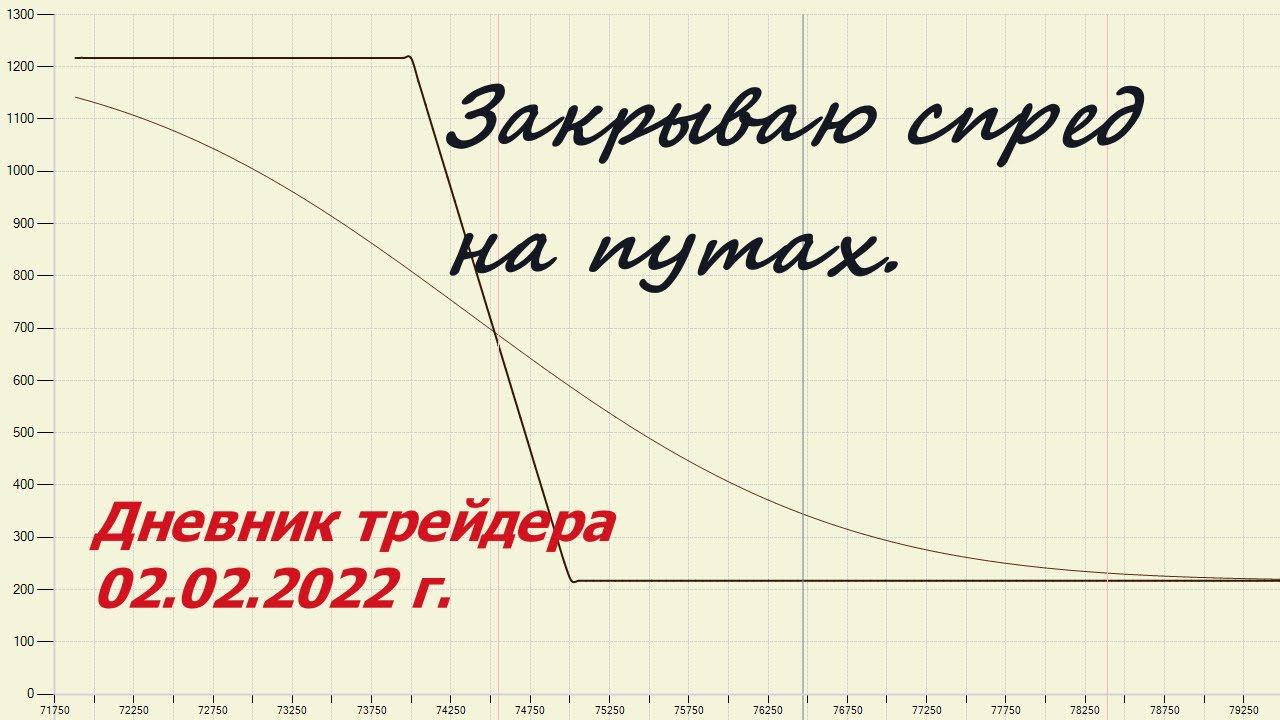 Дневник трейдера 02.02.2022 г. Закрываю спред на путах.