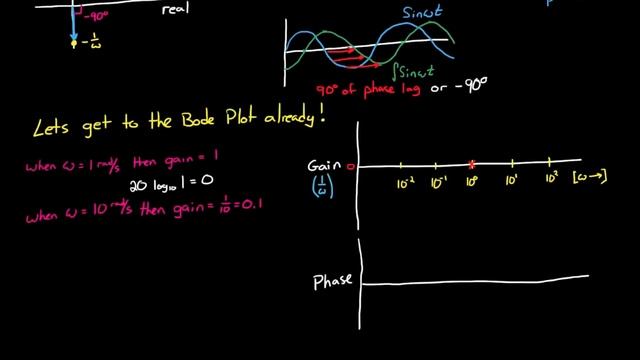 CCT 11 Bode Plots by Hand_ Poles and Zeros at the Origin