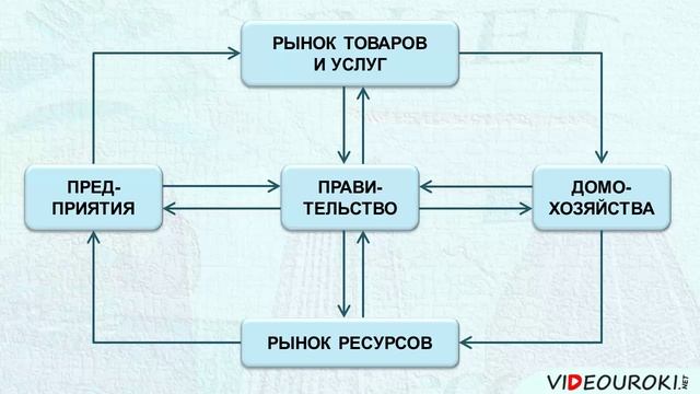 2.6. Рыночные структуры