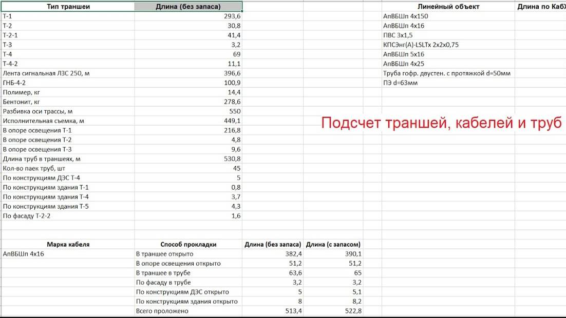 Проект ЭН и ЭС ч.4: Подсчет траншей, кабелей и труб