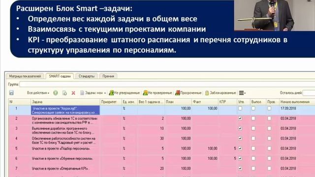 Автоматизация KPI-управления и управления кадровым резервом на базе 1С в компании Базэл Аэро