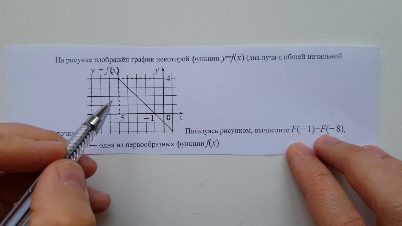 Производная. ЕГЭ. Задание 7(1)
