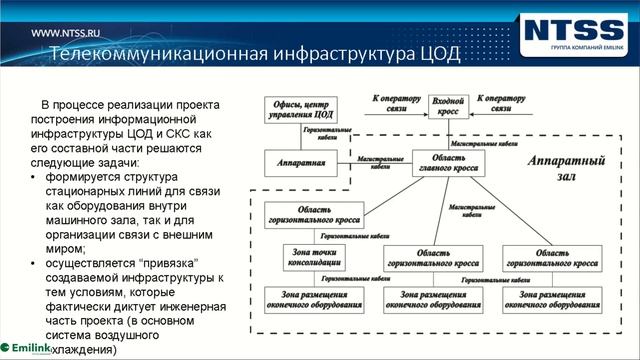 Конфигурации СКС машинного зала ЦОД (февраль 2023)