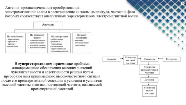Лекция 5 ЗИотУпоТК