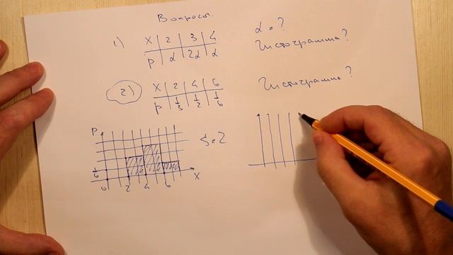 Графическое представление распределения. Ответы