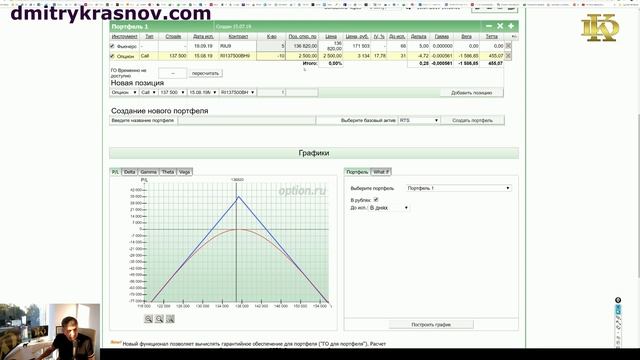 Опционы. Стратегия от продажи.