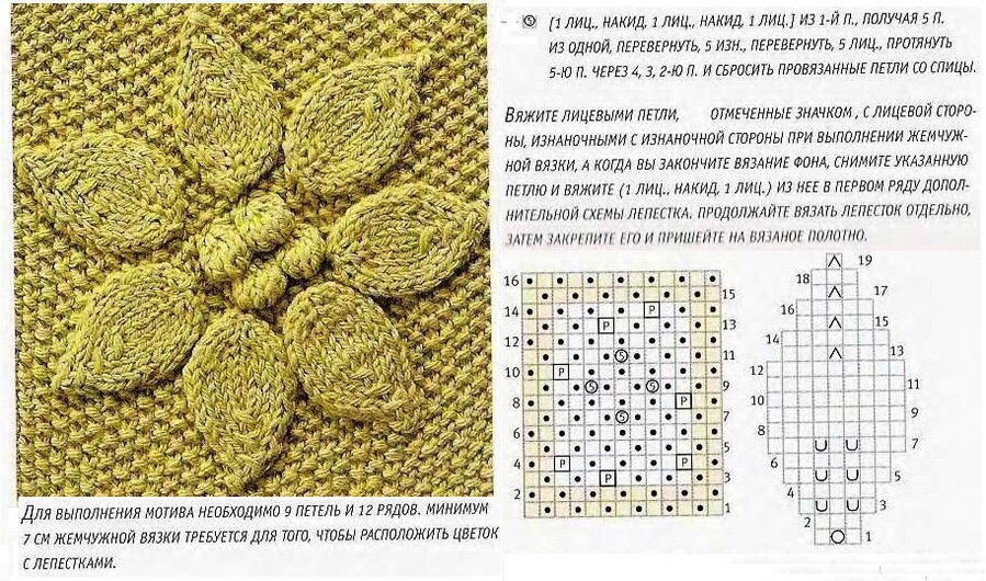 Узоры для Вязания Спицами с Описанием и Схемами #вязание #вязаниеспицами #узоры