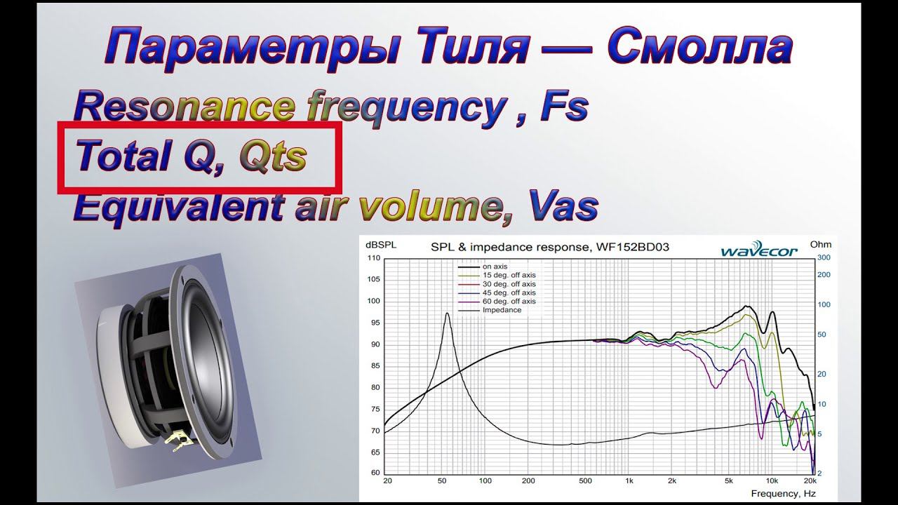 Подбор мидбасов для Тойота Камри