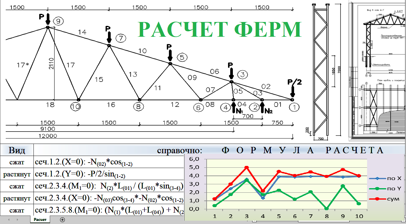 Расчет фермы (лабораторная работа по курсу)