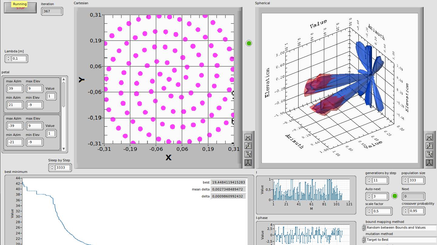 Использование генетических алгоритмов при формировании диаграммы направленности антенны