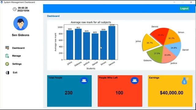 Link real Graph and Pie Chart to Python Tkinter Dashboard | Modern Feel ...